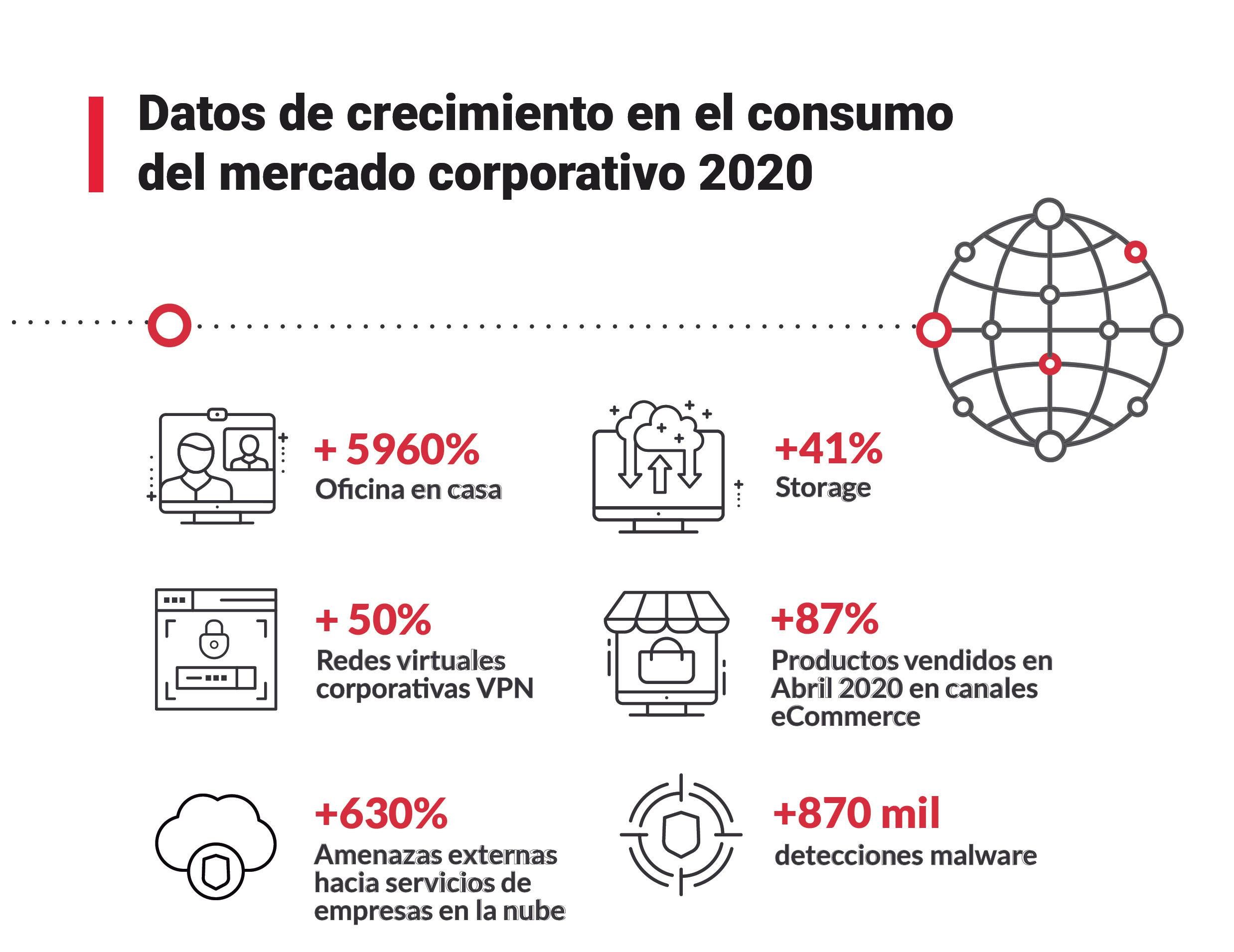Telecom FiberCorp presenta las iniciativas y soluciones más destacadas ...