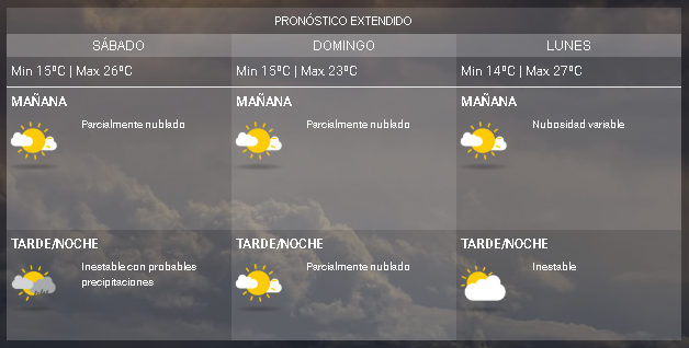 Tiempo en Salta: viernes con calor y probabilidades de lluvia