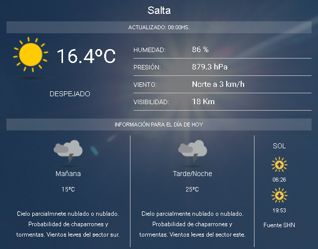 Tiempo en Salta: ¿vuelve el granizo?