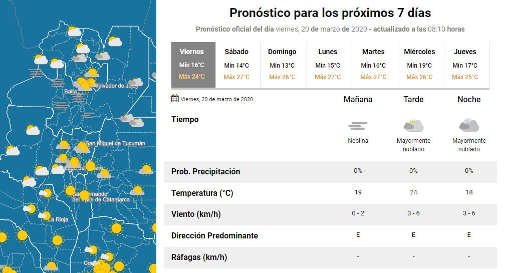 Tiempo en Salta: Se viene un fin de semana extra largo caluroso